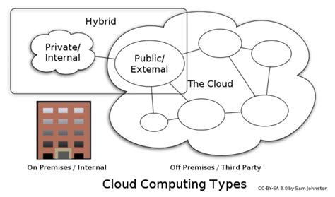 Icloud9 The Cloud