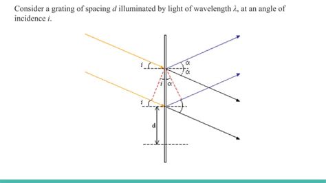 Diffraction Fraunhofer Diffraction Pptx