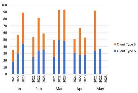 Charts Excel Stacked Columns Compare Per Month And Year Super User