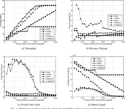Figure 1 From Proposal Of A Cognitive Based Mac Protocol For M2m Environments Semantic Scholar