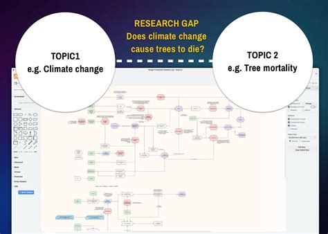 A Visual Strategy For Finding Research Gaps The Effortless Academic