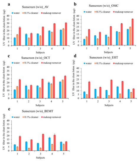 Molecules Special Issue Bioanalysis And Biological Matrix Sampling