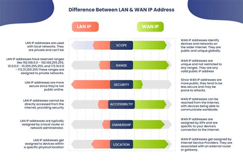 what is a wan ip address and how to find it astrillvpn blog