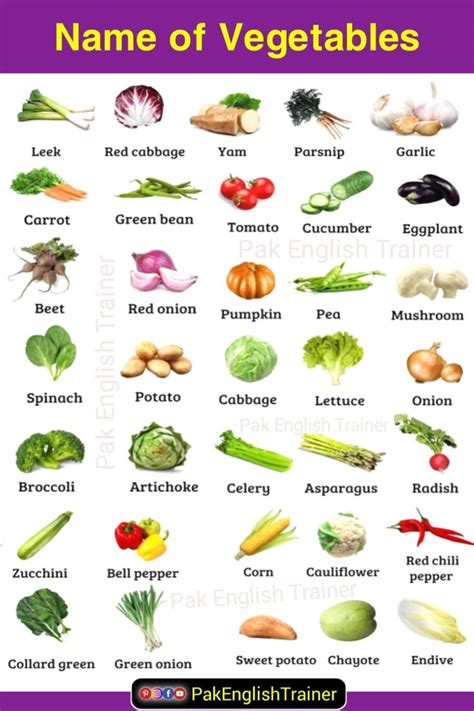 Names Of All Vegetables In English List Of Vegetables And Their Names