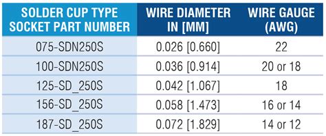 Wire Connection Methods Qa Technology Wire Connection Methods Qa Technology