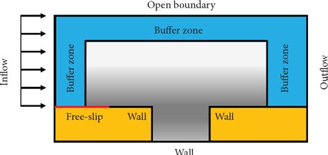 Figure 1 From Direct Numerical Simulation Of A Compressible Flow And