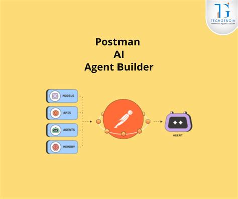 Techgencia Private Limited On Linkedin Postman Newfeatures Developers Aiagentbuildertool
