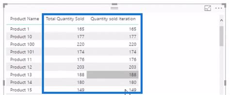 Explaining Row Context In Power BI Master Data Skills AI