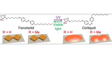 Polyacrylate Backbone Promotes Photoinduced Reversible Solid To Liquid Transitions Of Azobenzene