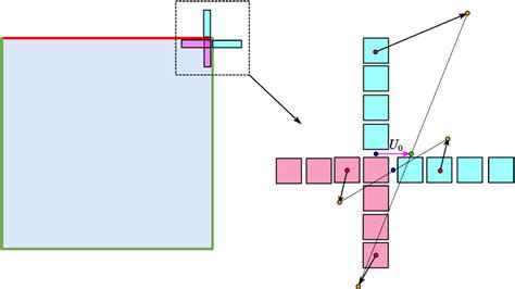 Figure 1 From A Sixth Order Finite Difference Scheme With The Minimized Dispersion And Adaptive