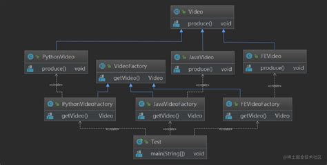 factory method pattern and typical application of design patterns