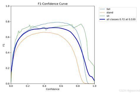 Yolov11实战行人跌倒识别基于yolov11的行人摔倒检测系统 Csdn博客