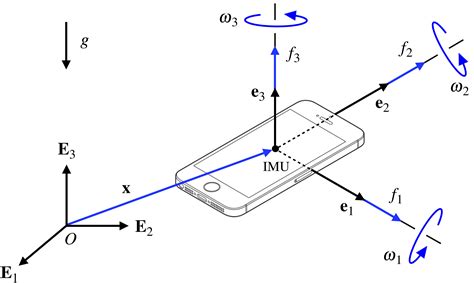 Accelerometer Iphone