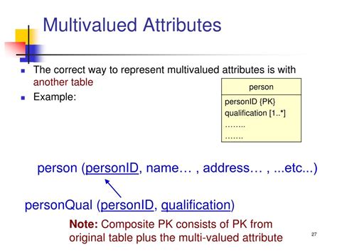 Ppt Zeit2301 Design Of Information Systems Relational Database Schema Powerpoint Presentation