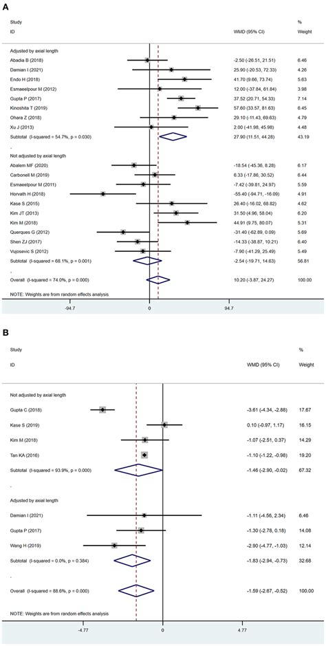 sub analysis of subfoveal choroidal thickness sfct and choroidal