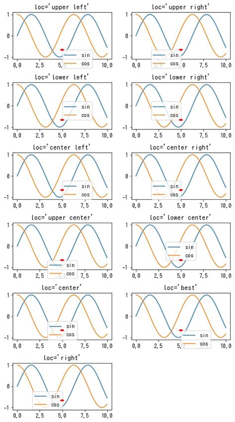 matplotlib legend でグラフに凡例を表示する方法 pystyle