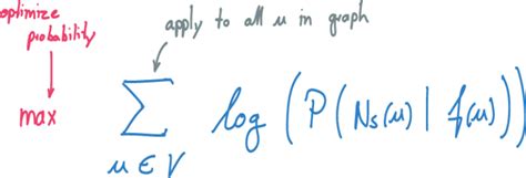 Graph Embeddings How Nodes Get Mapped To Vectors Towards Data Science