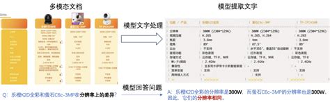 【深度长文】大模型进化之路：从 rag 到 agent 再到多模态，实战案例与未来趋势全解析 rag向agent过度 csdn博客