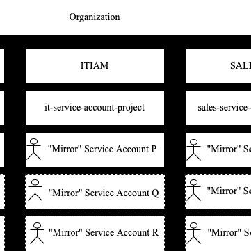 Scaling The Current Framework Download Scientific Diagram