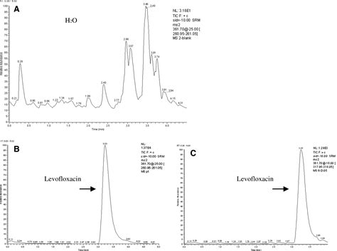 Evaluation Of Levofloxacin Release Characteristics From A Human Foldable Capsular Vitreous Body