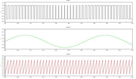 Rc Varioprop 6 Signal Pwm Scicos Simulation Telecommunications