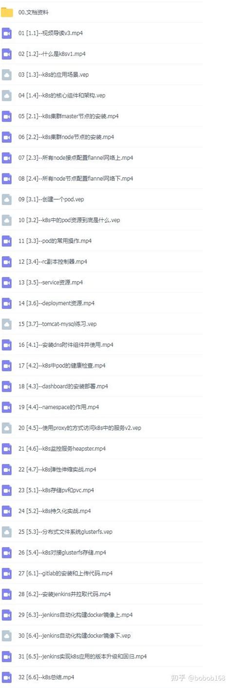 39套实战教程kubernetes全栈架构师k8sdockerdevopsjenkinscicd云原生实战 知乎