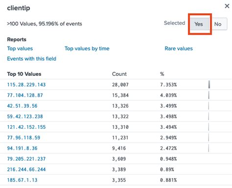 Tracking Unusual Traffic On Your Wordpress Website Using Splunk