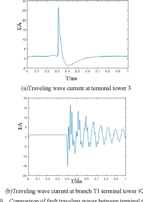 Figure 2 From Distributed Traveling Wave Fault Location Technology Application In Mixed