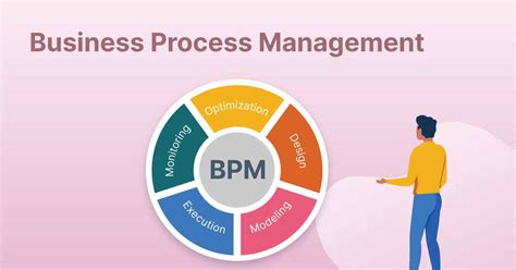 Business Process Management For Companies Shiksha Online