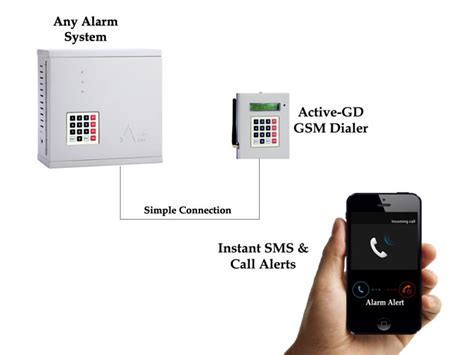 Cellular Dialer For Fire Alarm System At Christopher Shirley Blog