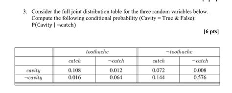 Solved 3 Consider The Full Joint Distribution Table For The