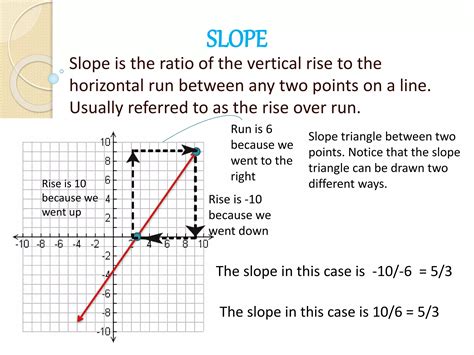 Linear Equations Ppt