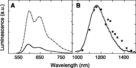 Efficient Near Infrared Polymer Nanocrystal Light Emitting Diodes Science