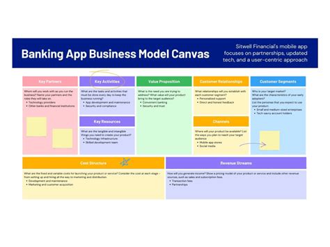 BMC Business Model Canvas Como criar o Modelo de Negócio da Veja