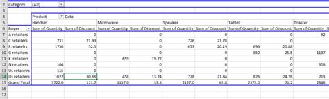 Modifying A Calculated Field In A Pivot Table Best Excel Tutorial