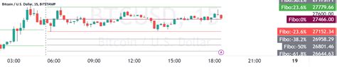 Fibonacci Ratios With Volatility — Indicator By Pbghosh — Tradingview India
