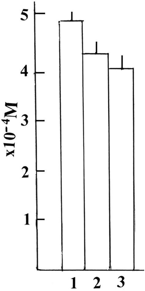 The Steady State Concentration Of O2⁻ The Calculated Stationary