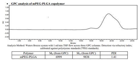Mpeg Plga 甲氧基聚（乙二醇） B 聚（丙交酯 共 乙交酯），（mw ~2 000 4 110 Da）la Ga 65 35 每日生物评论