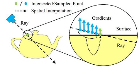 Figure 4 From Neudf Leaning Neural Unsigned Distance Fields With