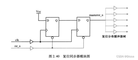 《硬件架构的艺术》笔记（二） 在组合逻辑的输出和触发器的复位端之间加一个延迟元件 使得组合逻辑的输出延迟一 csdn博客