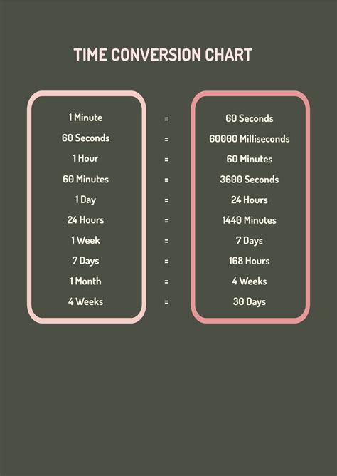 Free GMT Time Conversion Chart Illustrator PDF Template Net