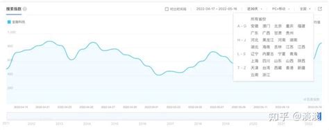 分地区、关键词爬取百度指数 知乎