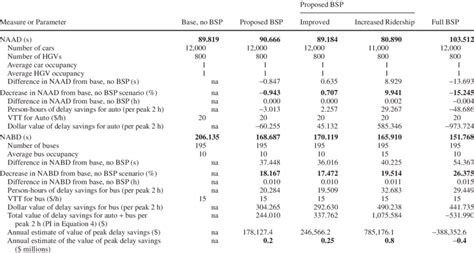 Evaluation Of Proposed Bsp Implementation Pattern Download Table