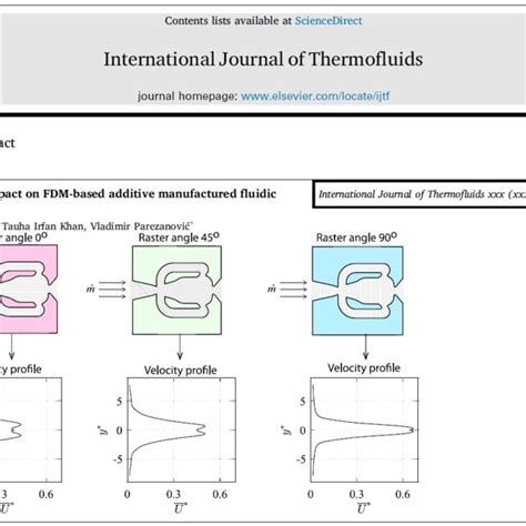 Raster Angle Impact On Fdm Based Additive Manufactured Fluidic Oscillator Download Scientific