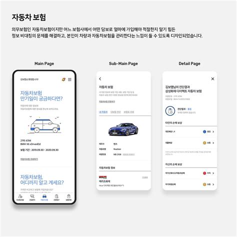 Best Practices And Ui Design Patterns For Help In Mobile Artofit