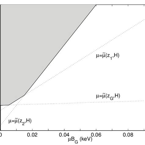 Illustration To The First Steps In The Calculation Of The Turning Point Download Scientific