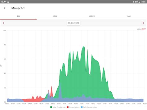 Solaredge Monitoring Apk For Android Download