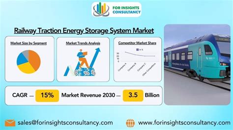 Railway Traction Energy Storage System Market Growth Size 2030