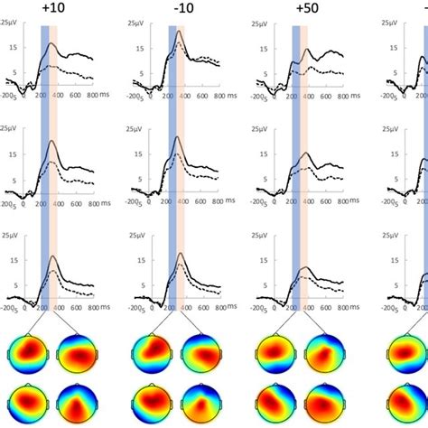 Grand Average Erp Waveforms And Topographic Scalp Maps Elicited By Four