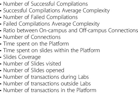 Metrics Used For The Classifier Download Table